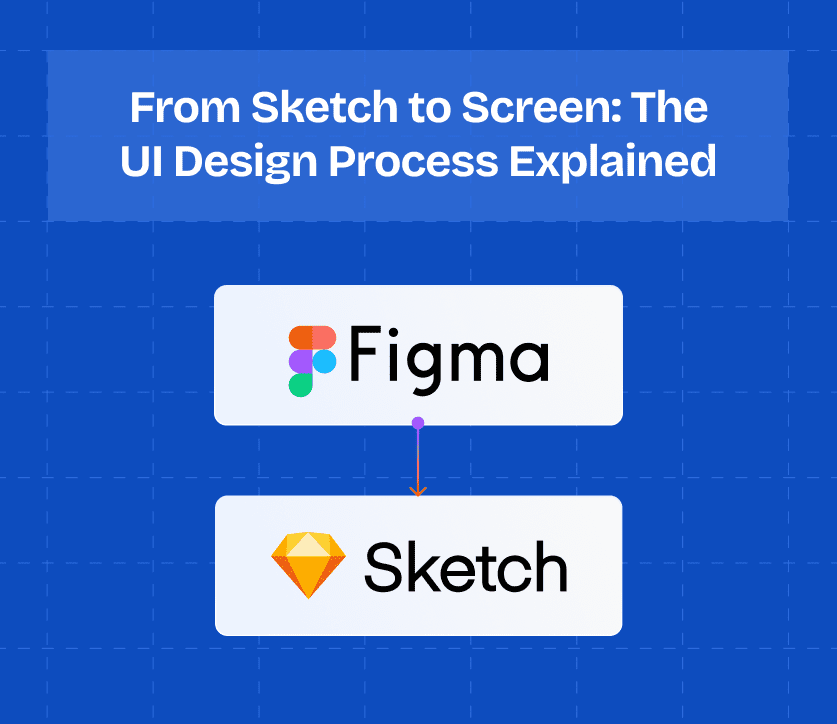 From Sketch to Screen: The UI Design Process Explained - Red Baton